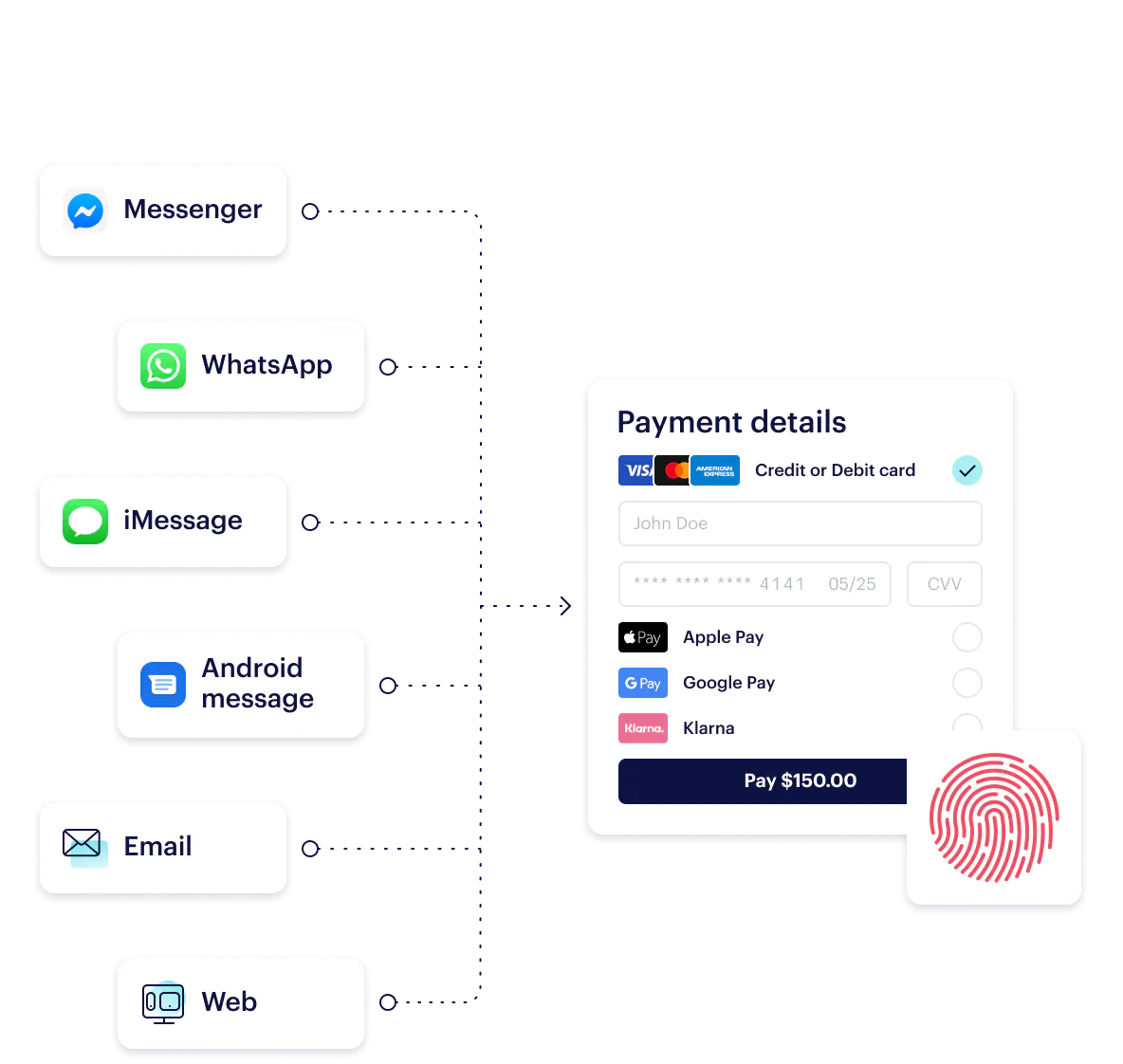 Integrated Platforms | Payments for Payment Facilitators